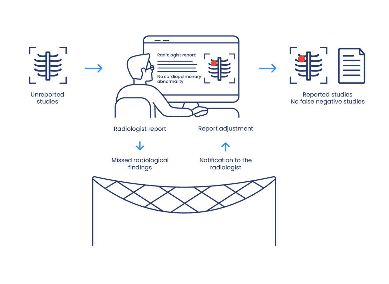 deepcOS - AI portfolio